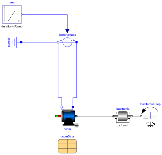 Modelica Electricalmachinesexamplesdcmachinesdcpmstart 